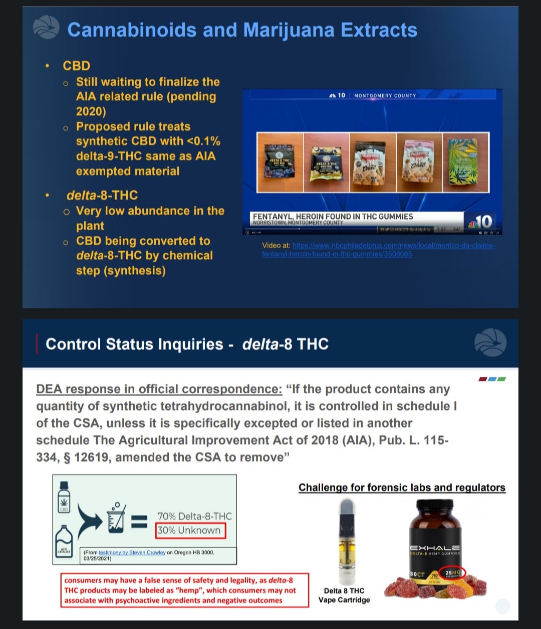 DEA Considers Adding Delta-8 THC To List of Controlled Substances ...