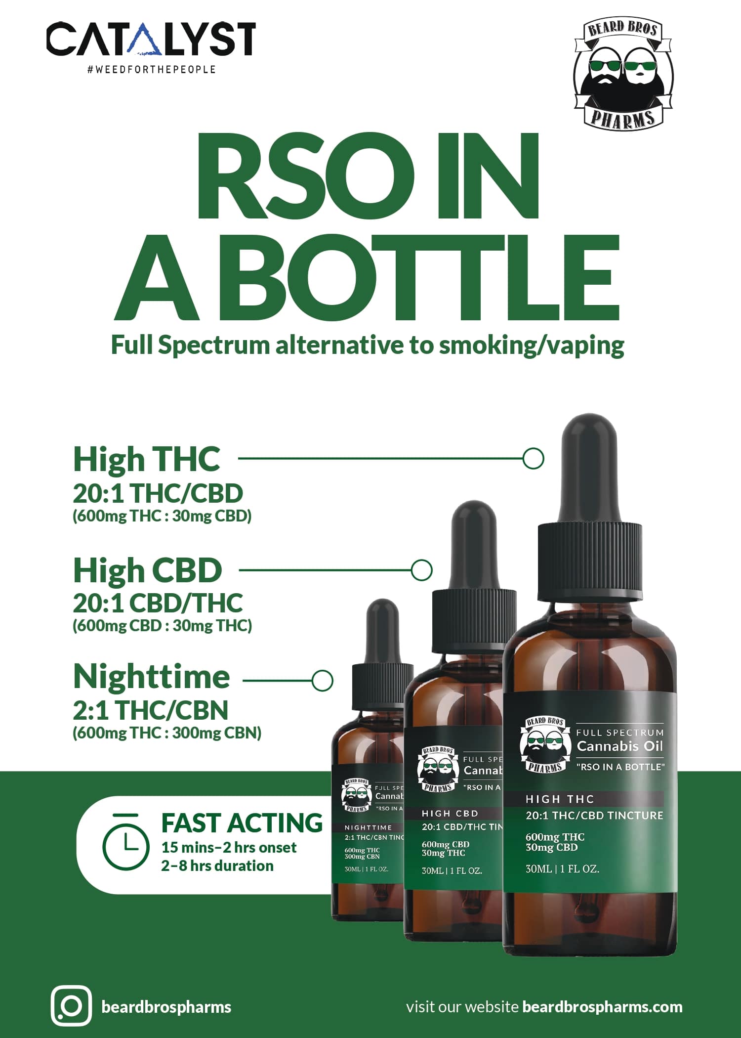 Beard Bros Pharms Expand Product Offerings with “RSO in a Bottle ...